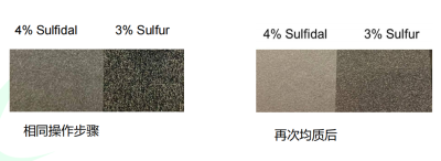 战痘刺客 胶态硫Sulfidal–真魅博客
